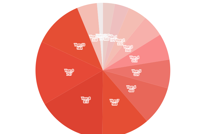 “Behind every behaviour, there is a need”: does suspension really ...
