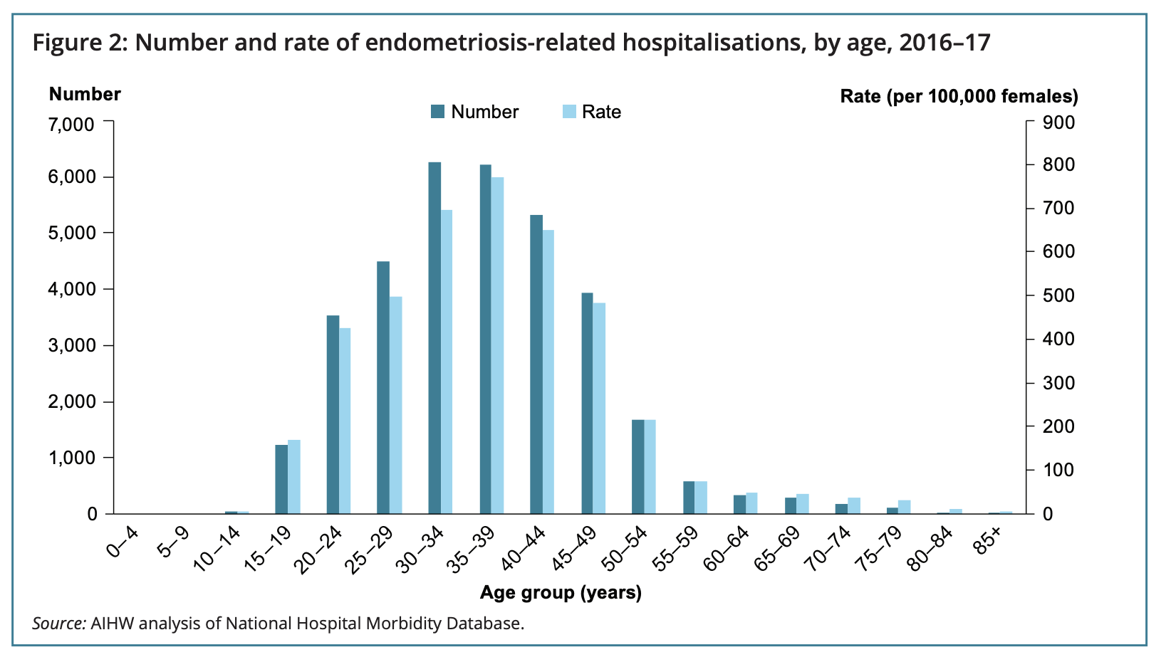 Endometriosis: the invisible disease one in nine Australian women are ...